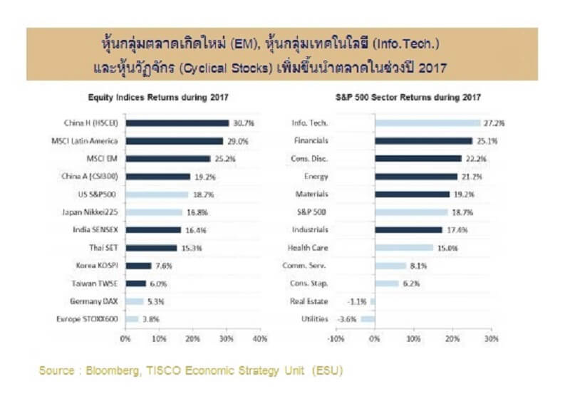 3 ธุรกิจเด่น ในวิกฤตโควิด-19 | ธนาคารทิสโก้ จำกัด (มหาชน)