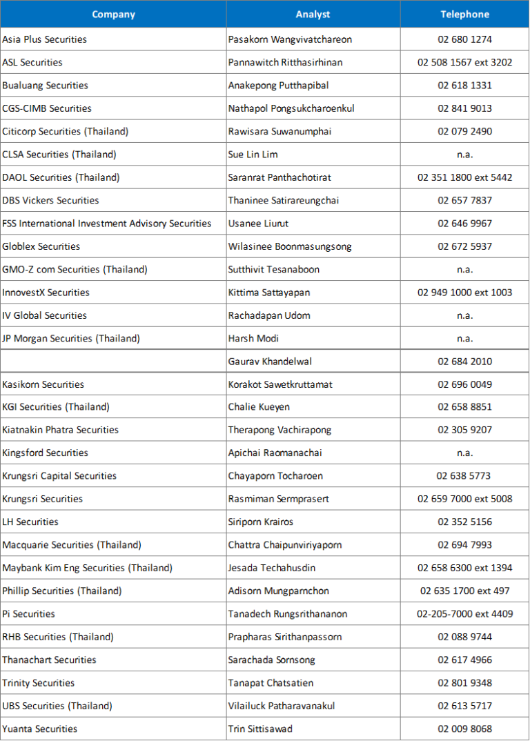 Analyst Coverage | TISCO Bank Public Company Limited